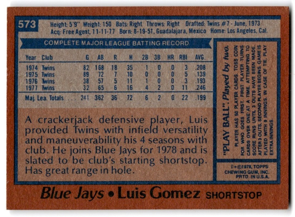 1978 Topps Luis Gomez Toronto Blue Jays #573 | eBay