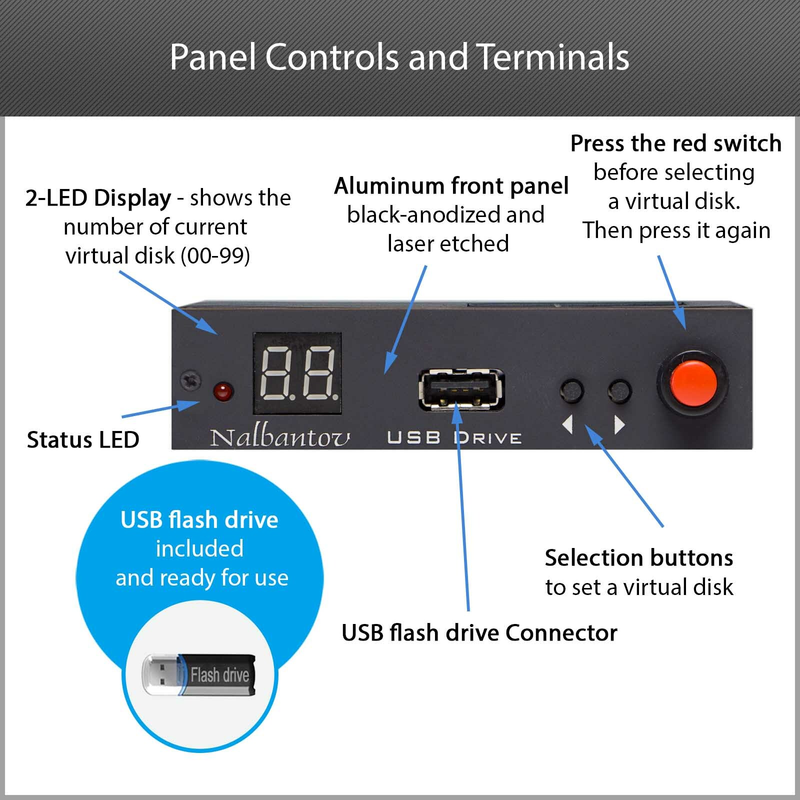 USB Emulator N-Drive 100 RB SY-FD20 for Technics SX-GN7(K) and SX-GN9(K ...
