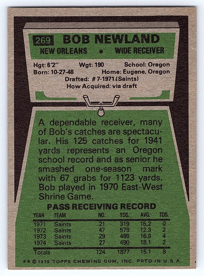 1975 Topps #269 Bob Newland Very Good | eBay