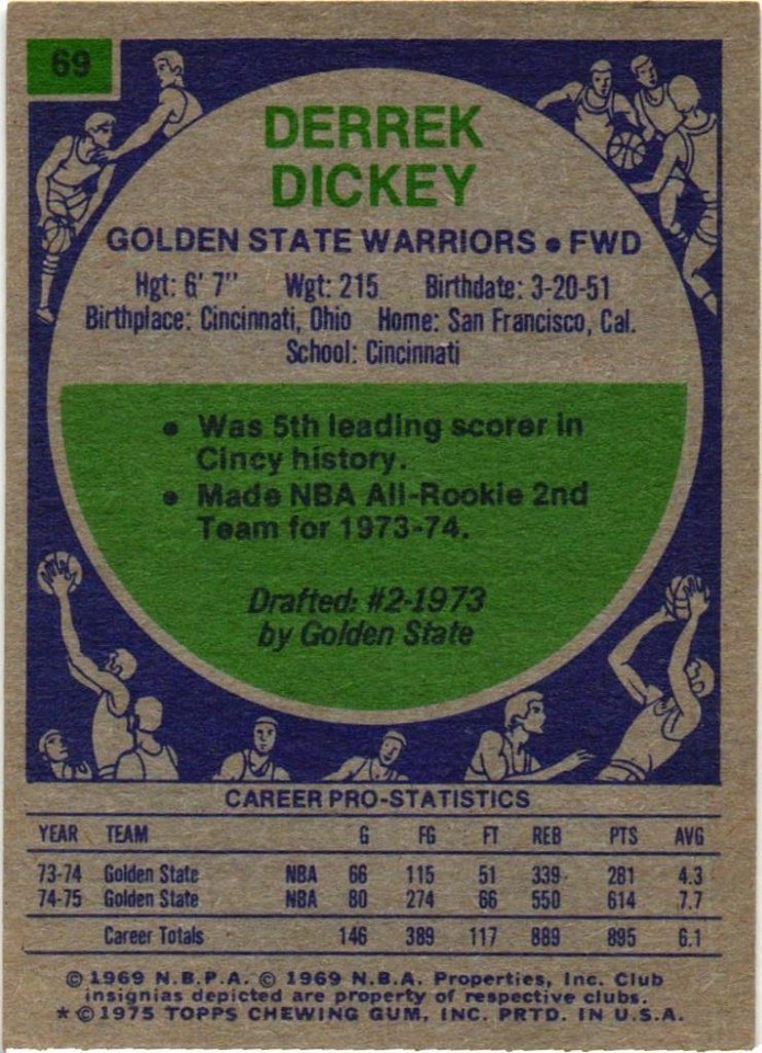 DERREK DICKEY 1975-76 Topps Basketball #69 FREE SHIPPING B16R1S22P21 | eBay