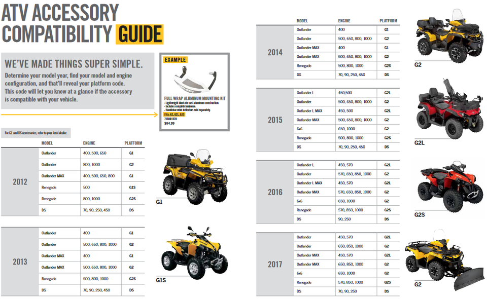 CAN-AM OUTLANDER G2 CHASSIS FRONT SKID PLATE 715000926 | eBay