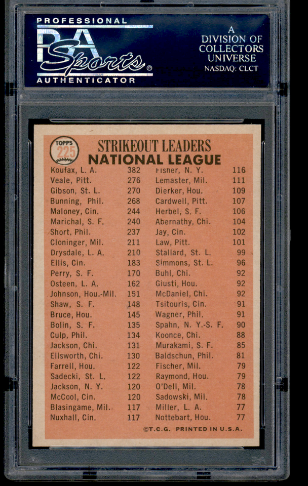 21847265 1966 Topps Strikeout Leaders Sandy Koufax Bob Gibson Bob Veale ...