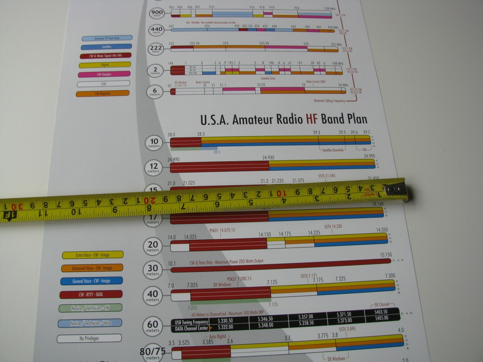 2020 ICOM Ham Amateur Radio Chart VHF UHF HF Band Plan Sheet Wall ...