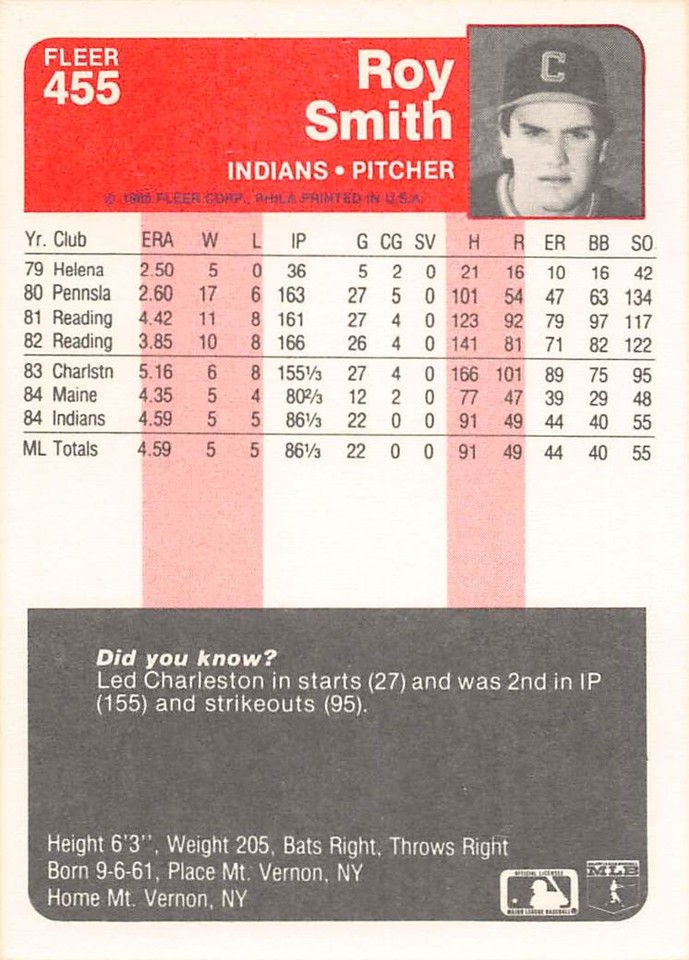 Roy Smith 1985 Fleer 455 Cleveland Indians Rookie BASEBALL Card | eBay