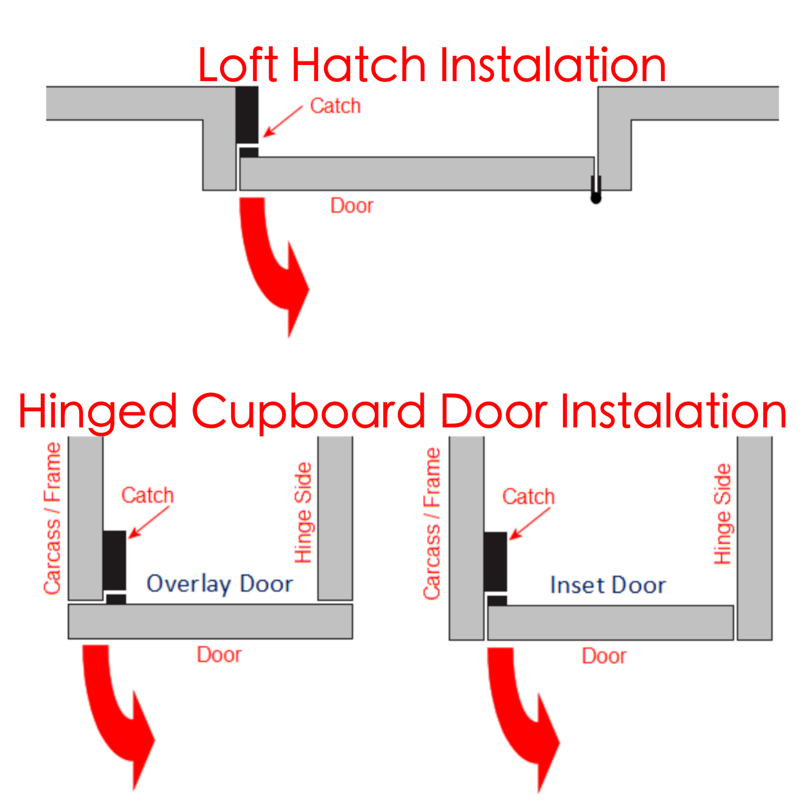 Loft Touch Push Latch Catch GENUINE Cupboard Door Hatch Push to Open ...