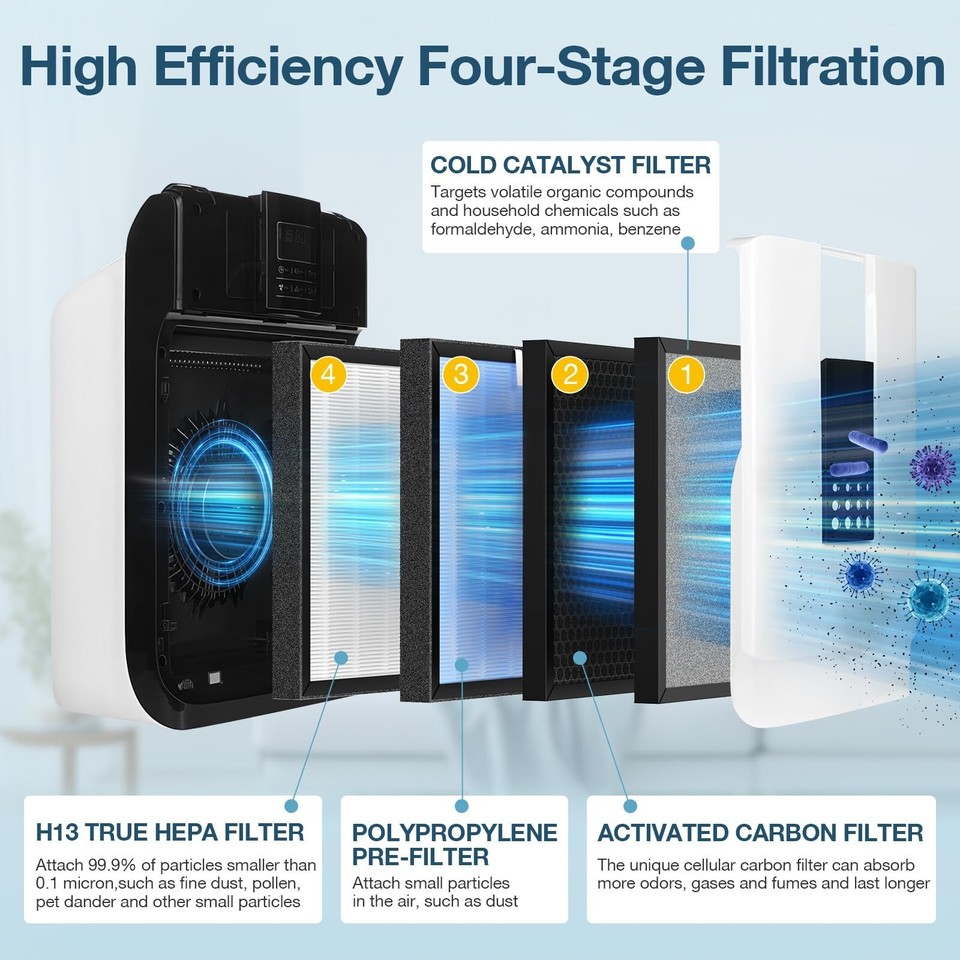 HSP001 Filter Replacement Compatible with HATHASPACE Air Purifier ...
