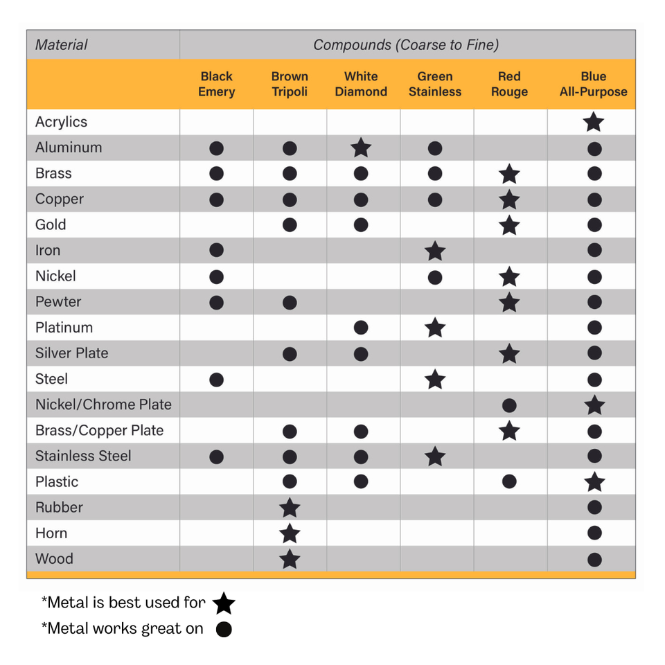 6 pc. Jewelers Rouge & Polishing Compound Kit for Metal Buffing | eBay