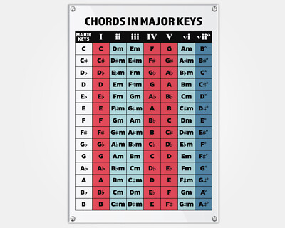 Chords in Major Keys Guitar Chart Wood Print Wall Art Decoration 24" x ...