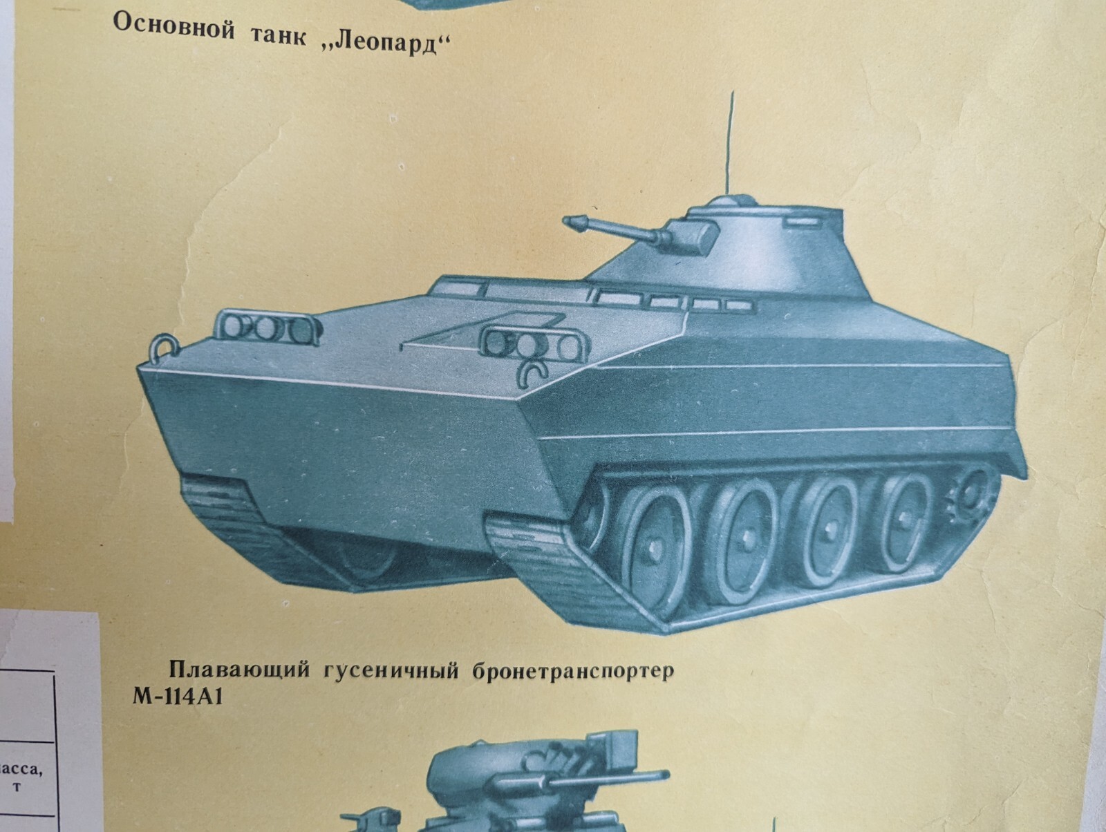 Tank Leopard - M 60 - Chieftain - M 114 - vulnerabilities - Cold WAR ...