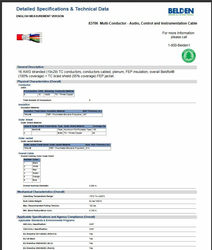 Belden 83706, Cable 16/6 Plenum FEP CMP 1000 FT | eBay