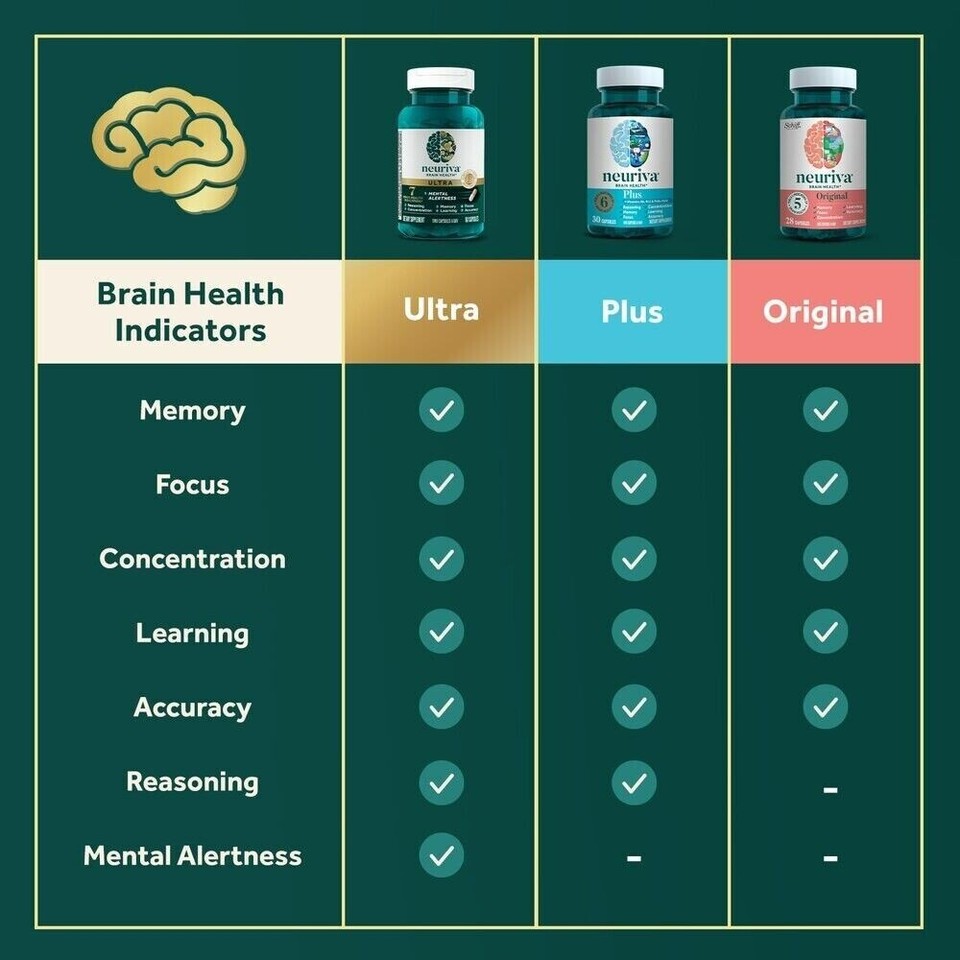 Neuriva Ultra Brain Health Supplement - 60 Count | eBay