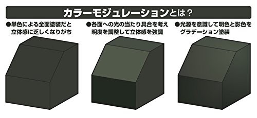 GSI Creos Mr. Color Modulation Set German Gray ver 18ml x 4 Model Paint ...