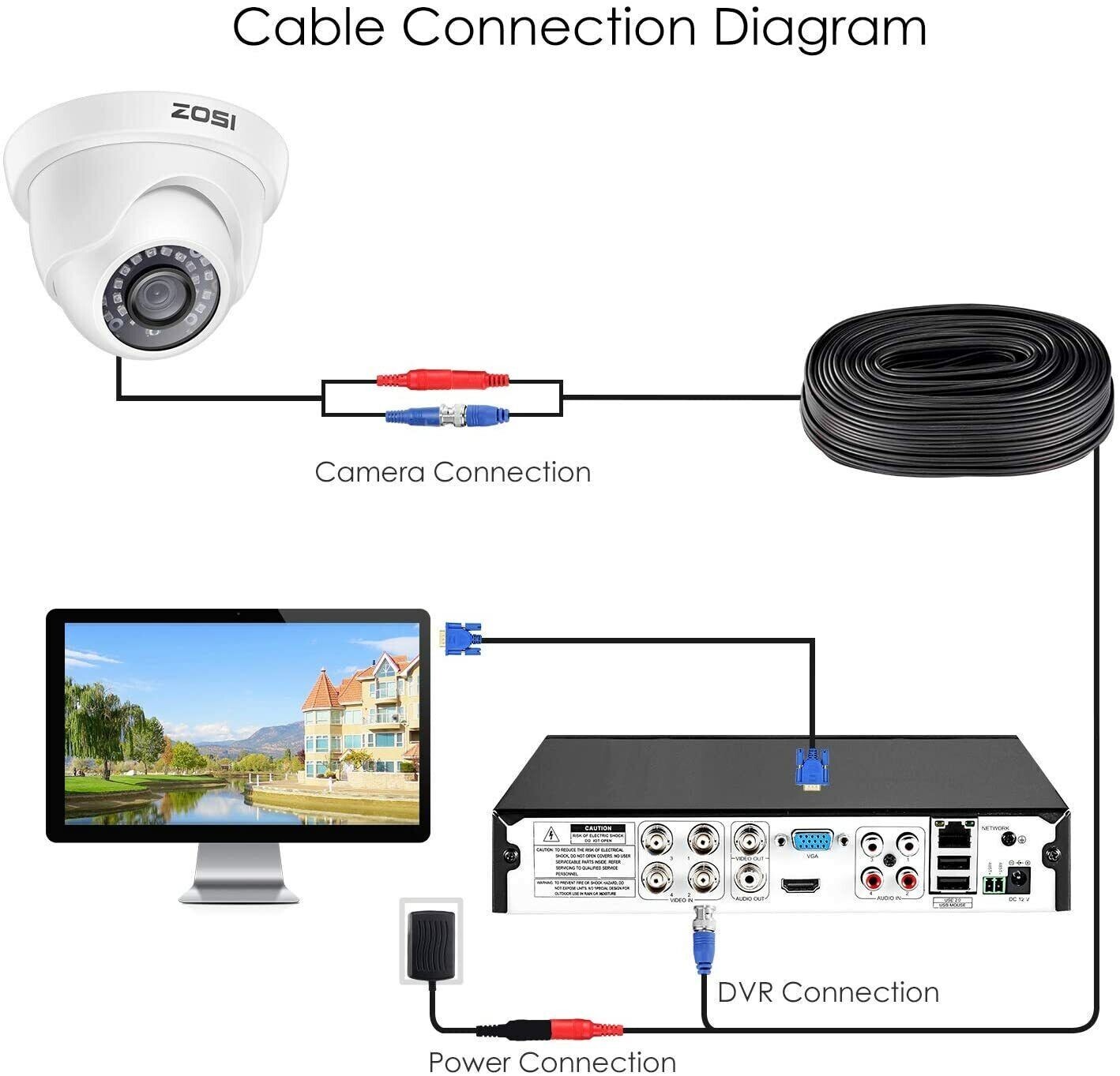 ZOSI 1080P Security Camera 2.0MP Outdoor / Indoor - ZM4182B | eBay