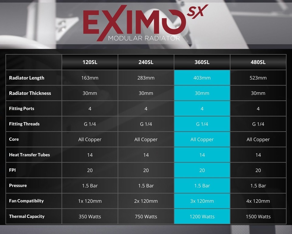 PrimoChill 360SL (30mm) EXIMO Modular Radiator, Black POM, 3x120mm ...
