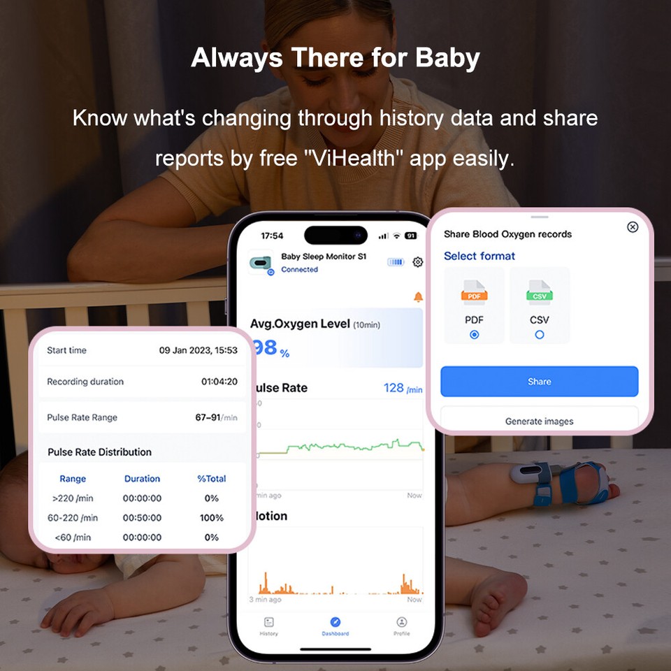 Neonatal Infant Pulse Oximeter Baby Sleep Monitor Free App and PC ...