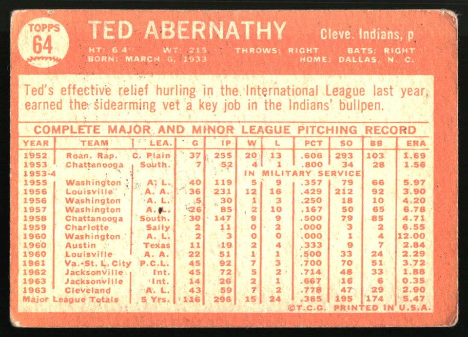 1964 Topps Ted Abernathy #64 Cleveland Indians | eBay