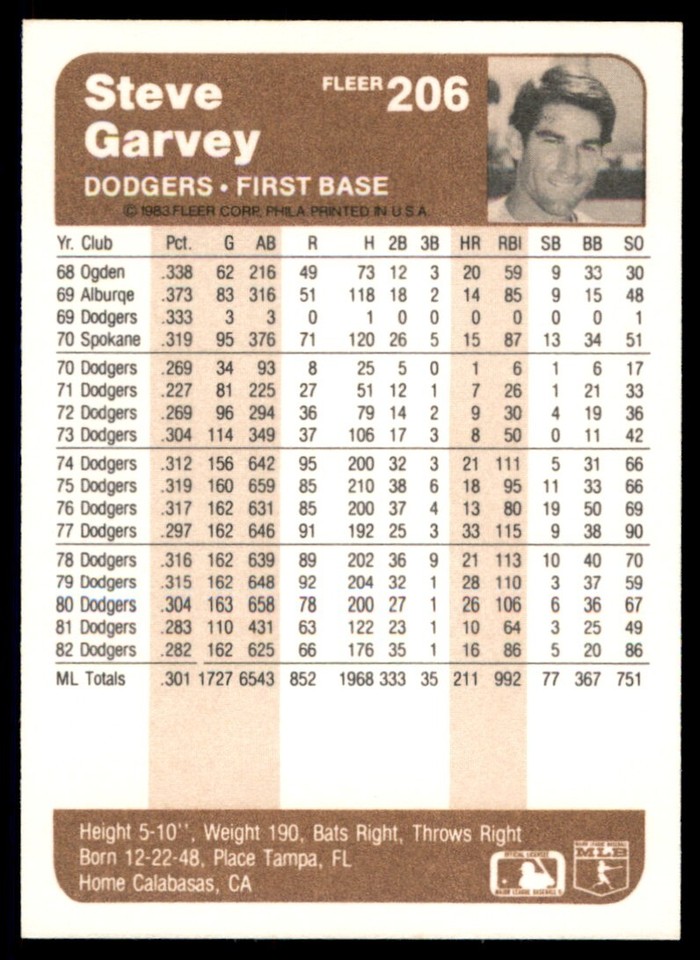 Steve Garvey 1983 Fleer Card# 206 | eBay