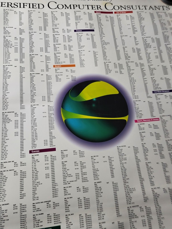 Set of Several Oracle Database Admin Posters, Linux Commands, Data ...