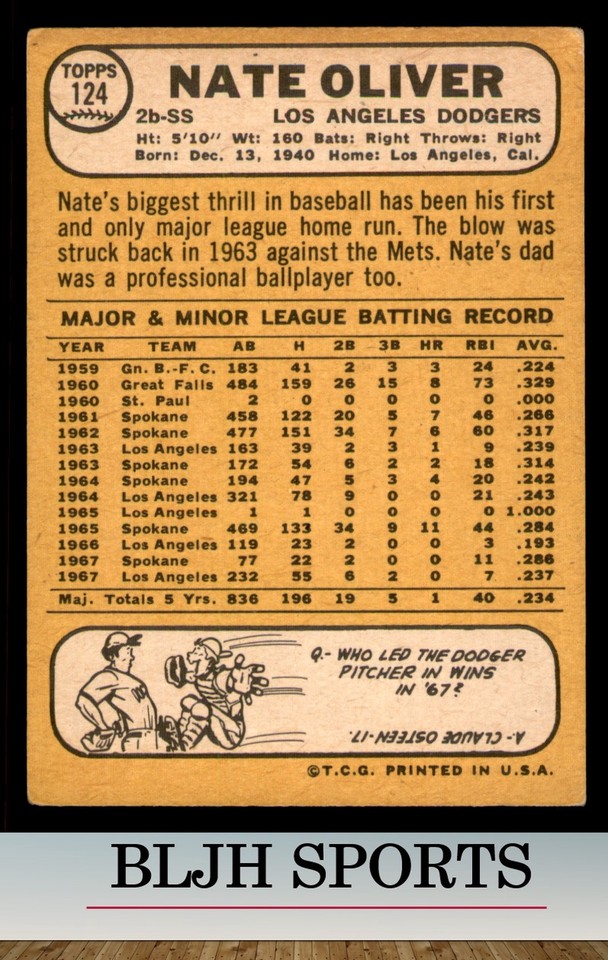 1968 Topps #124 Nate Oliver Los Angeles Dodgers (D) (see pics) | eBay