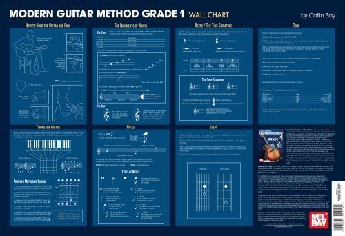 Modern Gutiar Method Grade 1 by Collin Bay (2013, Sheet Map, Rolled ...