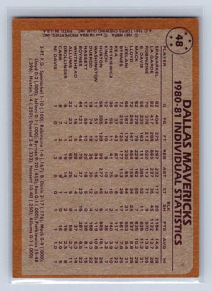 1981-82 Topps #48 Jim Spanarkel / Tom LaGarde / Brad Davis | eBay