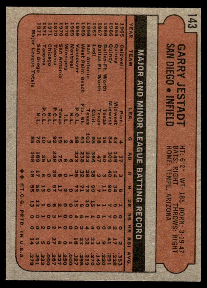1972 Topps Garry Jestadt San Diego Padres #143 | eBay