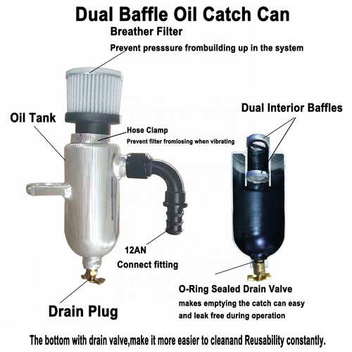 Dual Baffle Catch Can Kit For Can-Am Maverick X3 Turbo 2017-2024 All ...