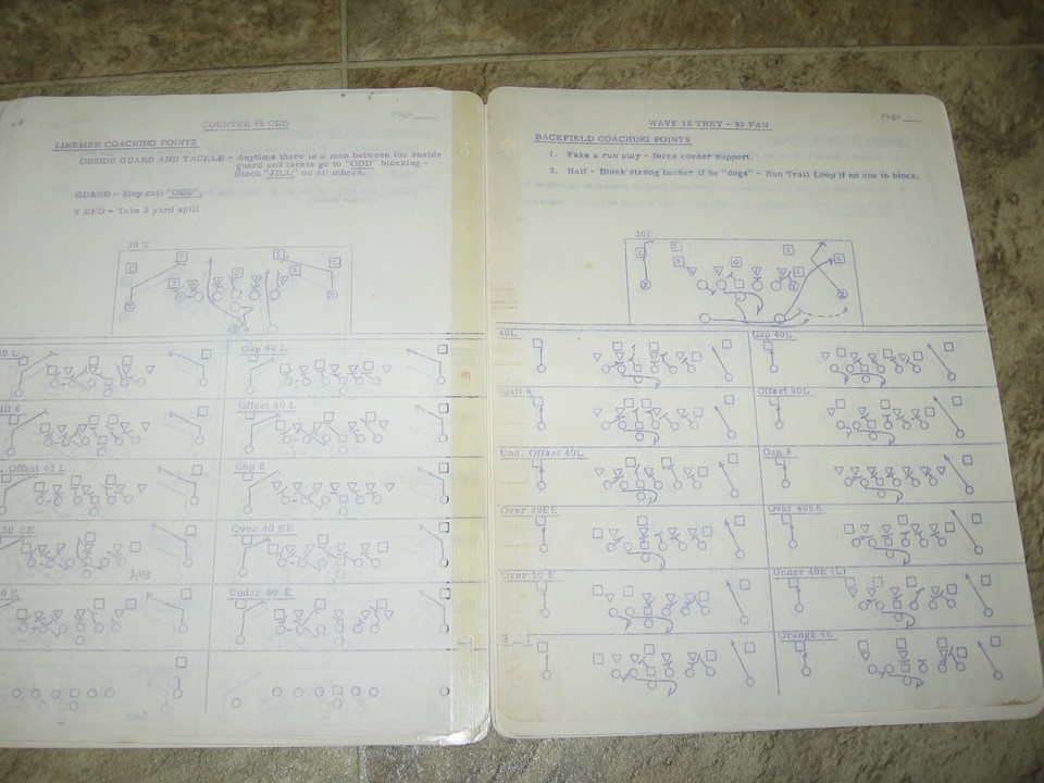 1965 Buffalo Bills Offense Plays, Backfield Formations, Lineman ...