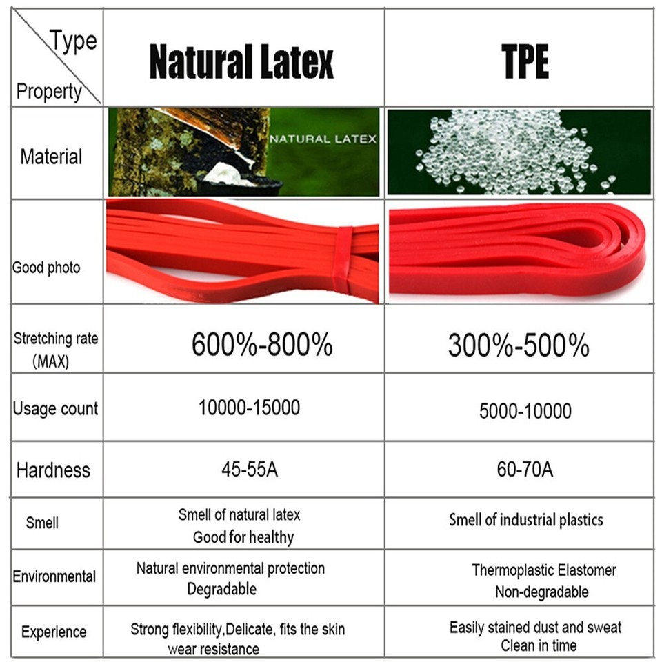 Resistance Bands 208CM 8 Level Crossfit latex Loop Strap Expander Power Lifting | eBay