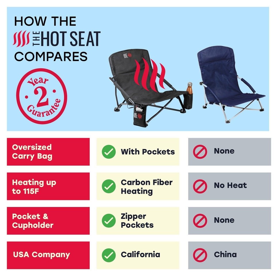 The Hot Seat Original, Folding Bench Chair, Heats upto 115 Degrees - 2 ...
