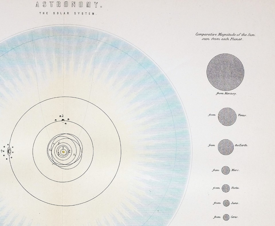 1886 MAP ASTRONOMY SOLAR SYSTEM RELATIVE DISTANCES PLANETS MAGNITUDES ...