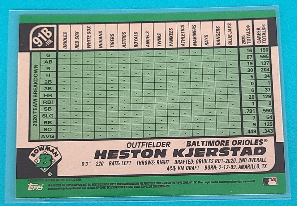 2021 Bowman 1991 Refractor #91B-HK Heston Kjerstad Orioles Baseball ...