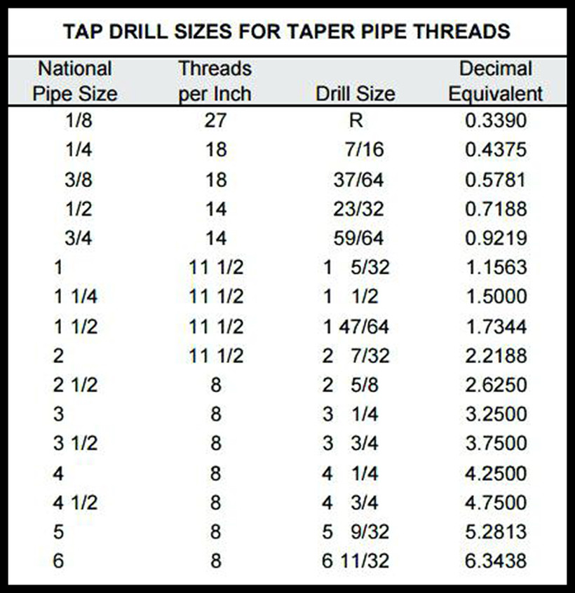 National Pipe Thread