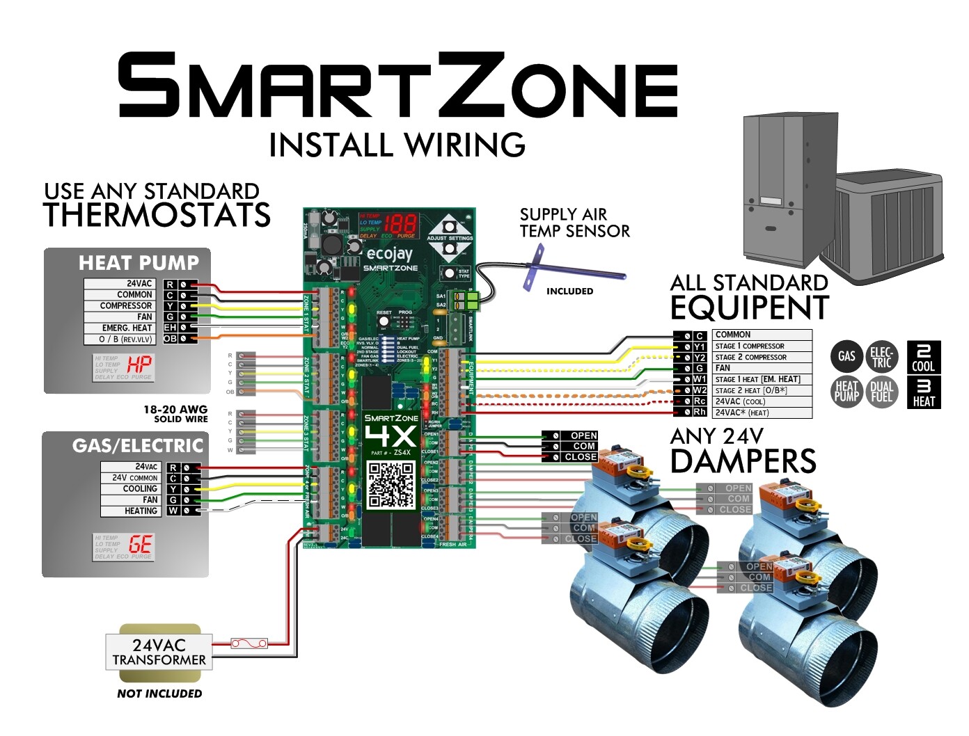 SmartZone-4X Control :4 zone controller KIT w/Temp sensor - Universal ...