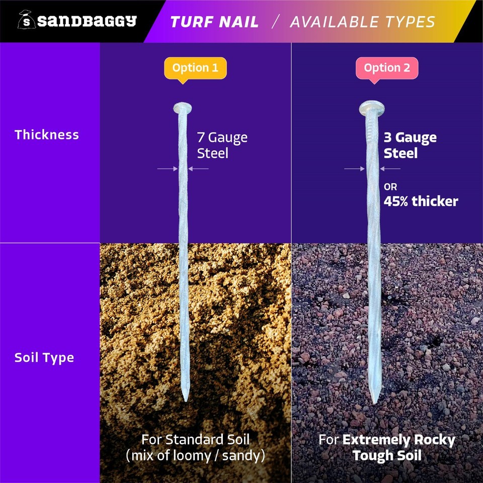 Sandbaggy 6 inch Galvanized Artificial Turf Nails - Spiral Landscape ...