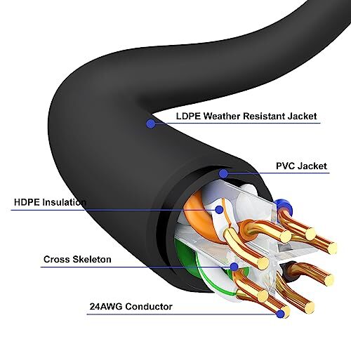 Cat6 Outdoor Ethernet Cable 100FTPVC&LLDPE UV Double JacketsDirect ...