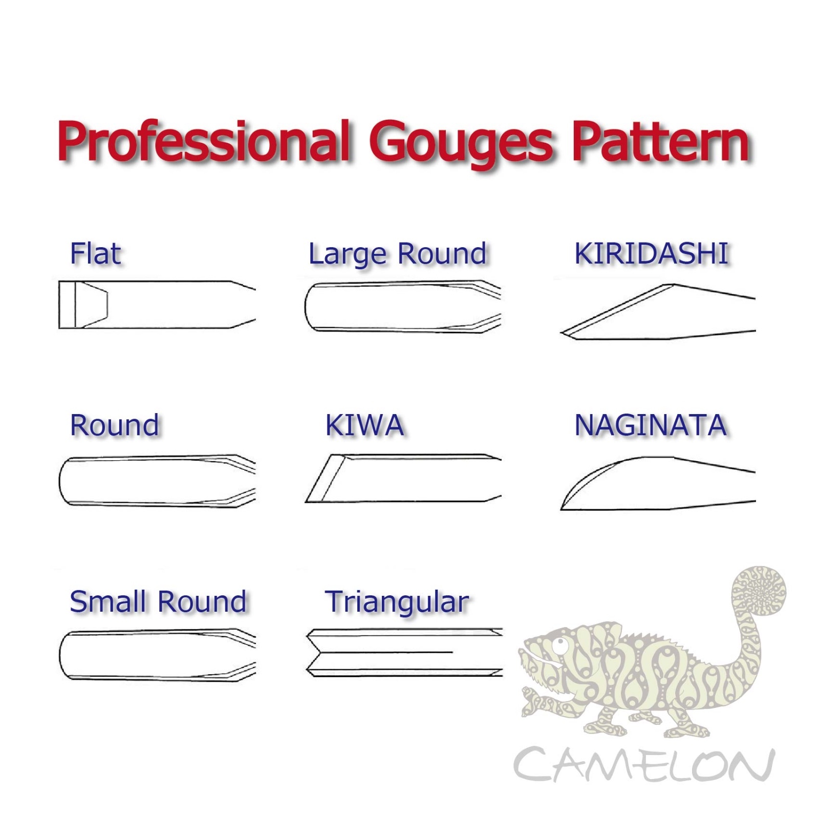 DENSHO Wood Carving Work Chisel Blue Paper Steel Professional Gouges ...