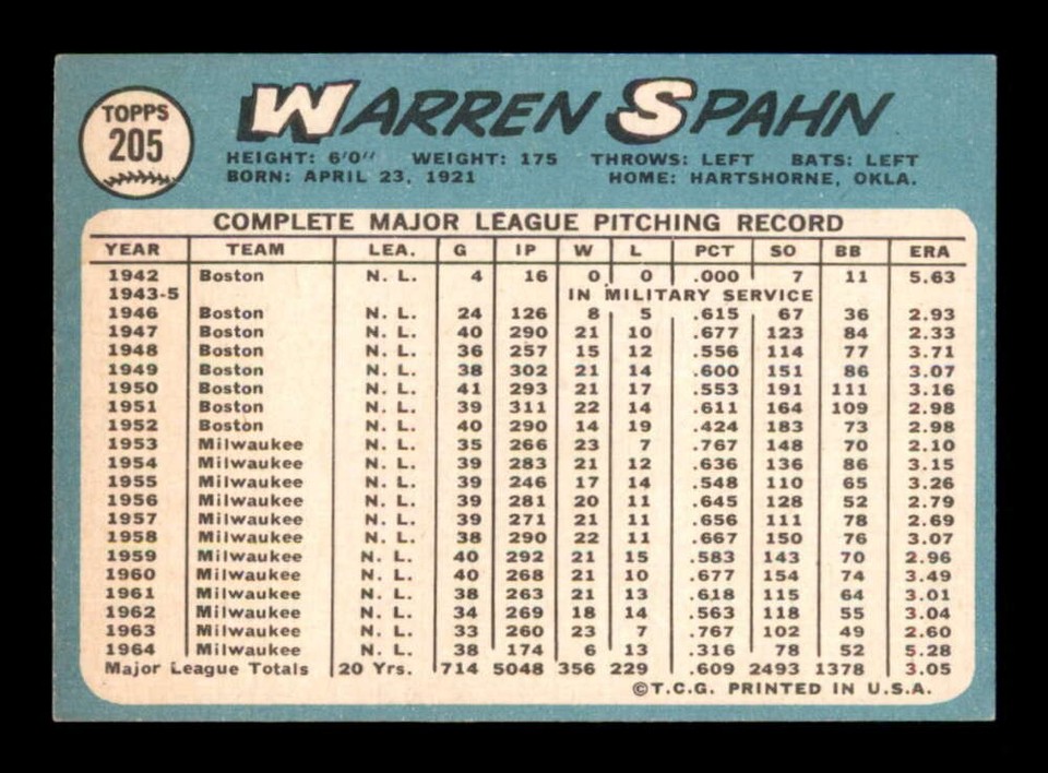 1965 Topps #205 Warren Spahn VGEX X3577758 | eBay