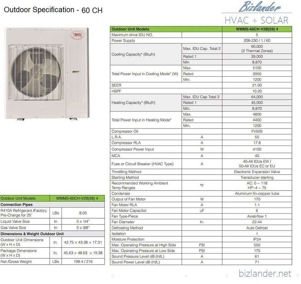 YMGI 60000 BTU 5 Ton Mini Split Ductless AC System for Cooling and ...