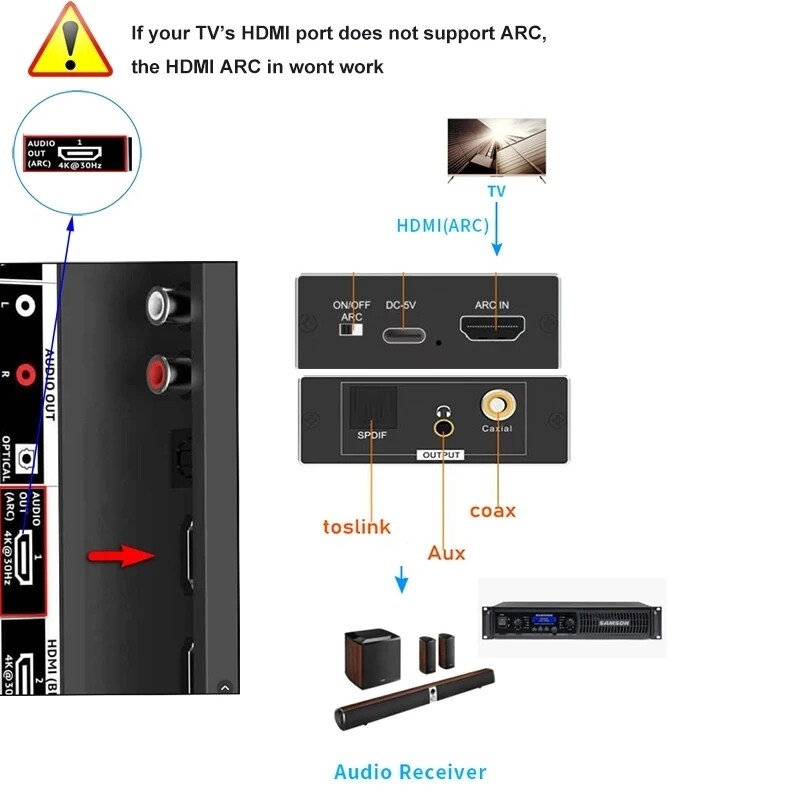 ARC Audio Extractor Coaxial Toslink Audio Adapter HDMI ARC to toslink ...
