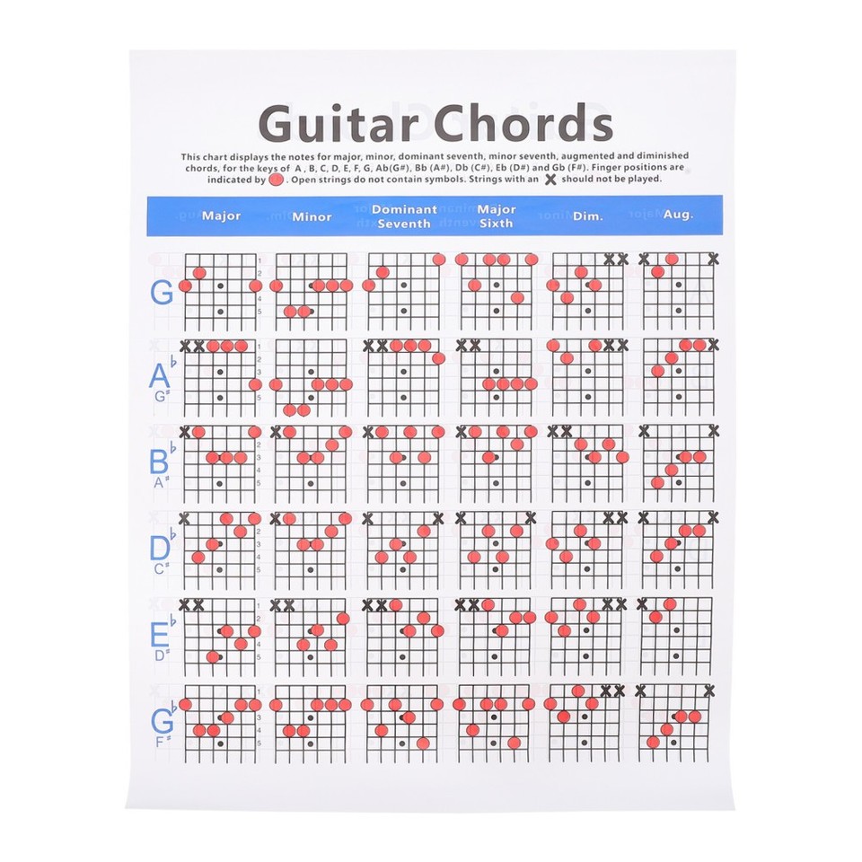 Chord Poster Chords Chart for Beginner Guitar Learning Reference | eBay