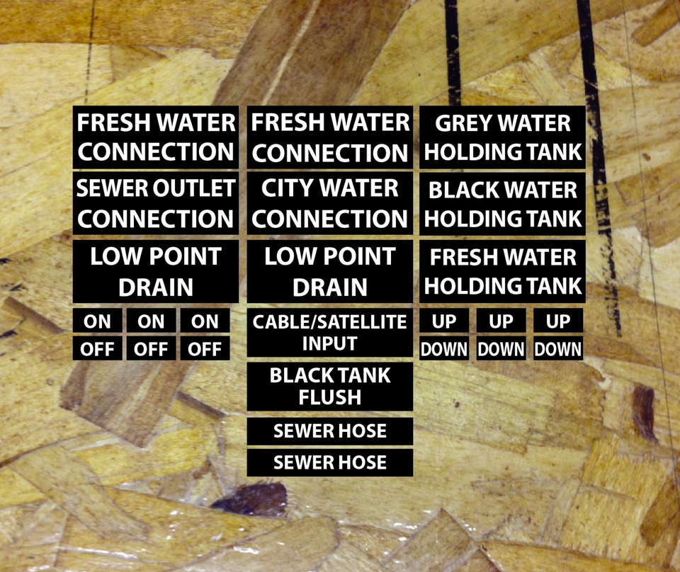 RV Camper Motorhome Label Set Water Black Grey Tank FULL Replacement ...