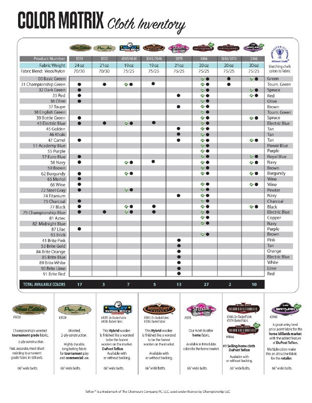 8' Championship Valley Teflon Ultra Backed Pool Table Cloth ...