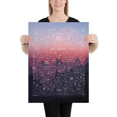 Great Awakening Map 18”x24” New Dawn Edition | eBay