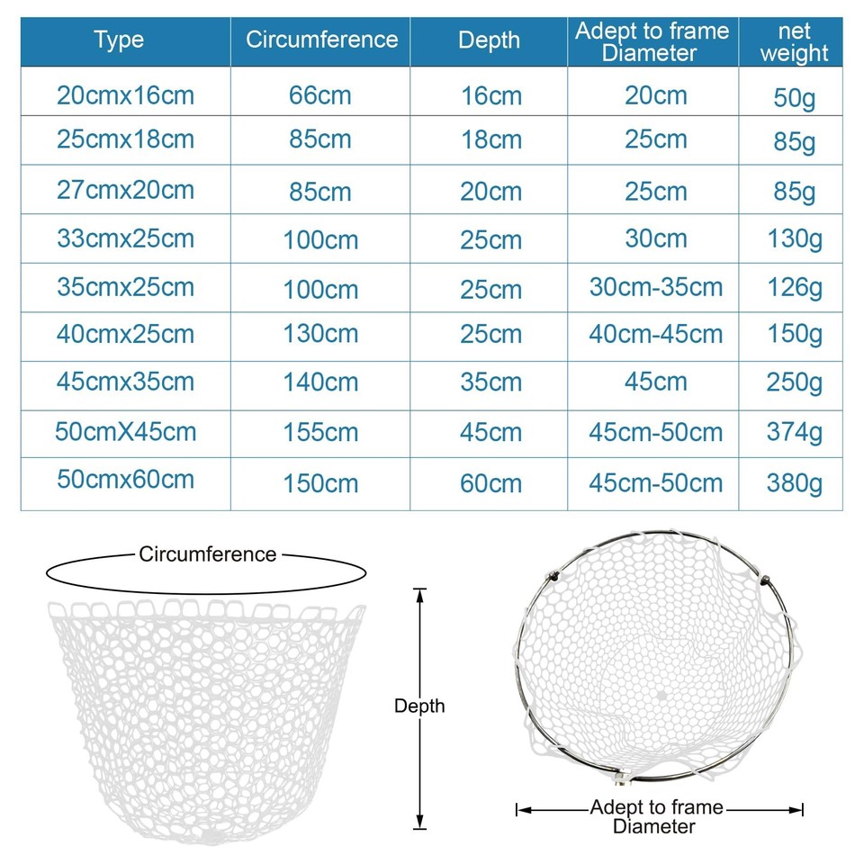 CWSDXM Fishing Landing Net Trout Net Replacement Netting with Rubber ...