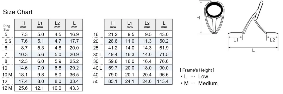 fuji guide size chart www.nac.org.zw