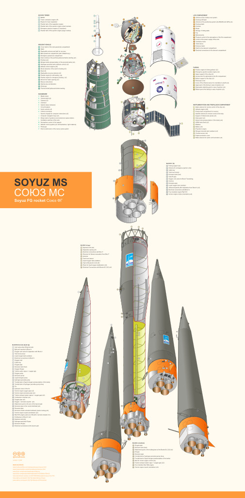 Space Rocket Diagram