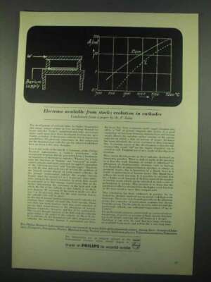 1967 Philips Research Laboratories Ad - Electrons | eBay