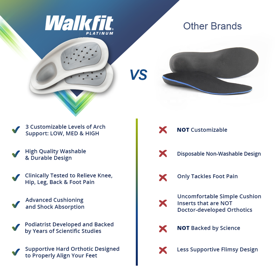WalkFit Platinum Customizable Orthotic Insoles (Women 5-5.5) | eBay