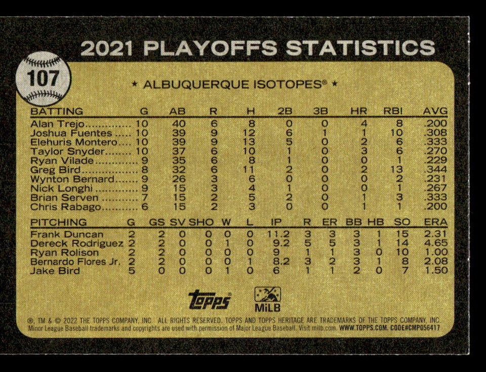 Elehuris Montero 2022 Topps Heritage Minor League #107 Albuquerque ...